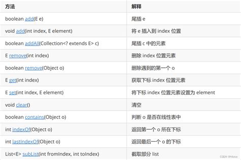 顺序表与arraylist顺序表arraylist Csdn博客