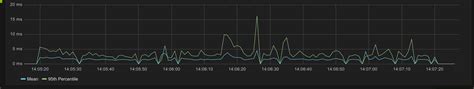 Making Gitlab Faster Gitlab