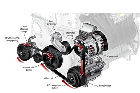 Alternators Explained All You Need To Know Mechanic Guides