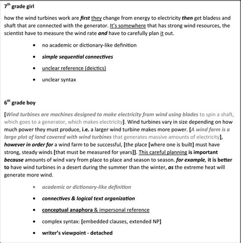 Student Summaries Illustrating The Relationship Between Academic