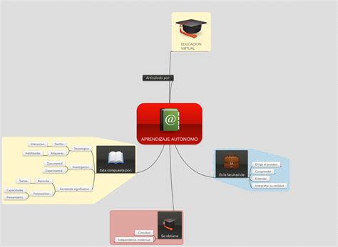 UnADM Mapa conceptual aprendizaje autónomo