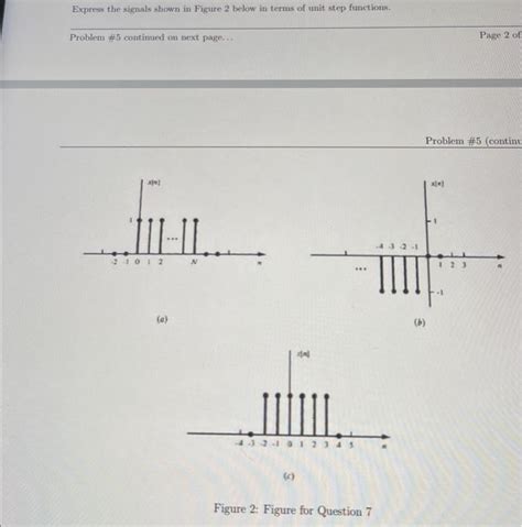 Solved Express The Signals Shown In Figure 2 Below In Terms