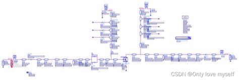 Ads仿真功放s参数遇到“simulation Finished With Errors”，“simulation Terminated