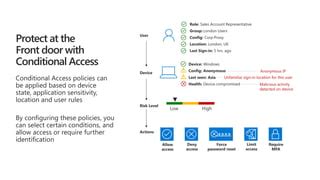 Windows Defender Atp Unified Platform For Endpoint Security Ppt