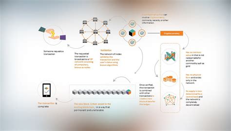 Creating Next Generation Blockchain Technology Services Cogent