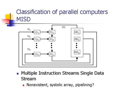 Classification Of Parallel Computers Limitations Of Parallel Processing