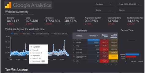 Create google data studio, looker studio dashboard reports by Jordybc15 | Fiverr