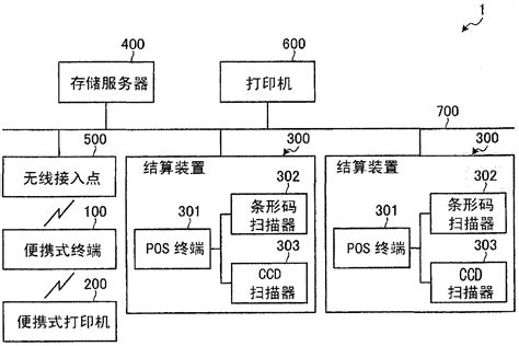 Code Reading Apparatus Portable Terminal And Commodity Information