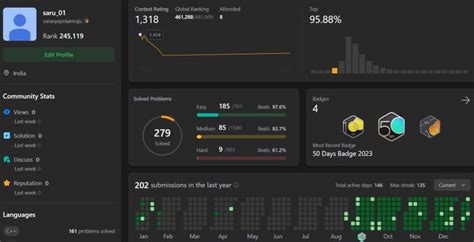 Day 135 Of Leetcodechallenge Saranya Polamraju Posted On The Topic