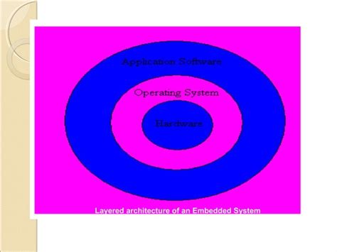 Microprocessors And Microcontrollers Ppt Operating Systems Computer Software And Applications