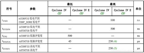 Fpga引脚简介 Csdn博客