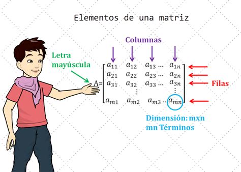 Clases De MatemÁticas