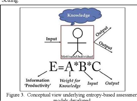 Figure 3 From Information Entropy As A Basis For Classroom Structural Assessment Semantic Scholar
