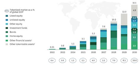Build A Digital Asset Tokenization Framework For Financial Services Use