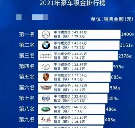2023年豪车市场，宝马夺冠，国产新能源为何没动到bba的蛋糕？ Ofweek新能源汽车网