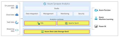 storage architecture of azure synapse dedicated pool microsoft qanda