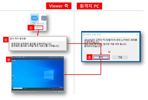원격제어원격지 동의확인 사용자 동의 Remoteview Help Center