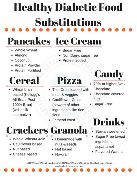 Gestational Diabetes Diet Artofit