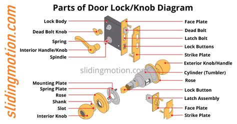 Complete Guide On 12 Key Door Knob Lock Parts Names Diagram