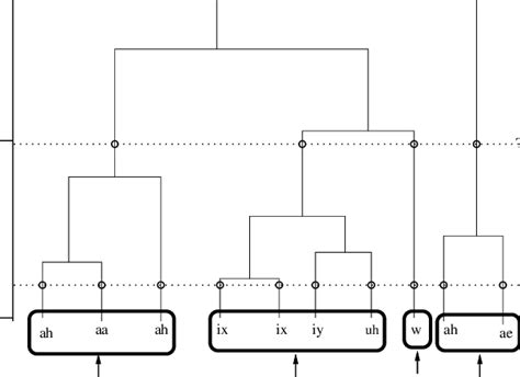 An Example Of Agglomerative Hierarchical Clustering Ahc And The