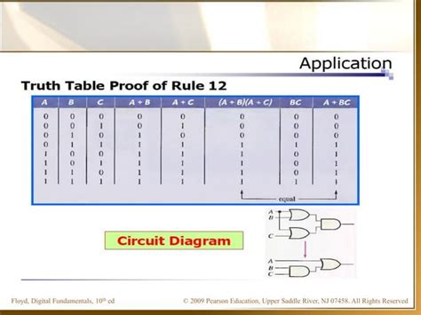 All About Boolean Algebra DLD PDF Chemistry Science