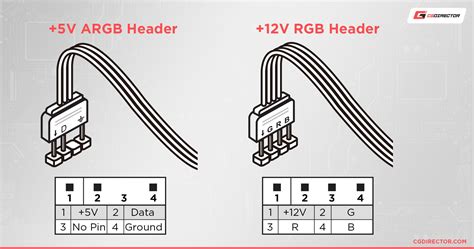 Rgb Led Wiring Diagram Vrogue Co