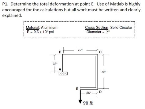 Solved P Determine The Total Deformation At Point Chegg