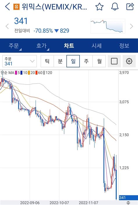 웹진 인벤 위믹스 결국 상장폐지‥투자자 손실 불가피 오픈이슈갤러리