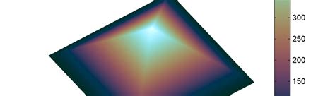 Spectral Lightness Rainbow Colormap Mycarta
