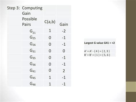 Kernighan Lin Pptx