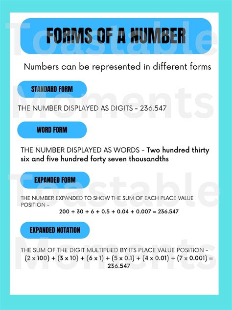 Digital Download Decimal Place Value Vocabulary Forms Etsy