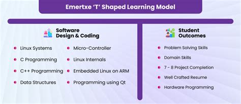 Choosing The Best Embedded Systems Courses For Your Career