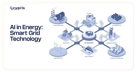 Ai In Renewable Energy Innovation Pulse