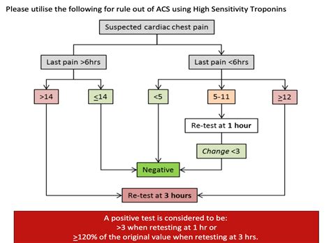 Troponin T Tnths Exeter Clinical Laboratory International