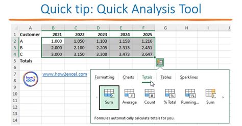 Quick Analysis Tool Excel The Top 5 Ways To Quickly Color A Cell In