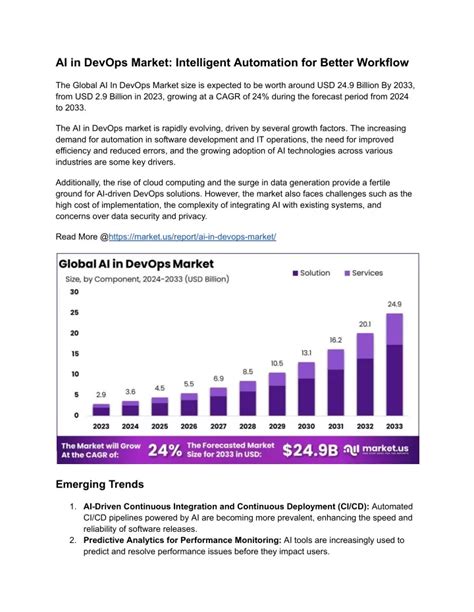 Ppt Ai In Devops Market Next Gen Devops With Ai Powerpoint