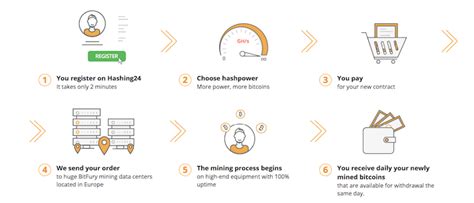 Hashing Review Reliable Bitcoin Mining Service Loudminingworld