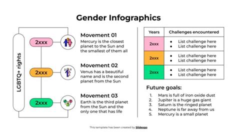 Gender Infographics Presentation