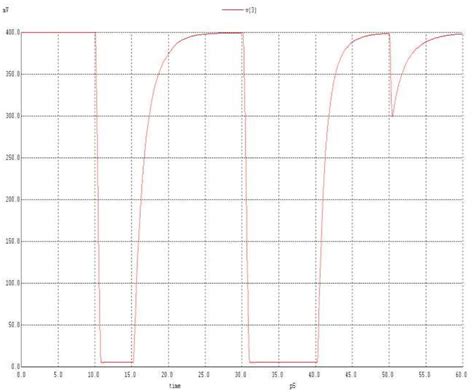 C Output Of Nano Mosfet Loaded Nano Mosfet Nand Circuit