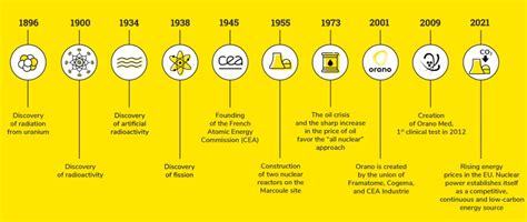 All About Nuclear Energy