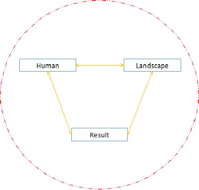 Figure 4 From A Novel Digital 3D Modeling Algorithm For Landscape Image
