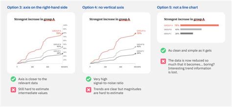 Baryon On Linkedin Informationdesign Datavisualization Powerfulcharts