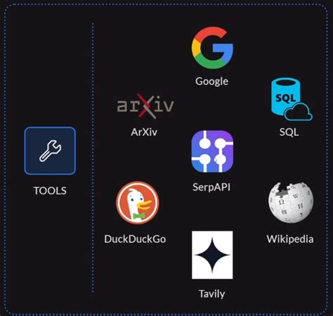 overview on ai agents there are 2 major topics we need to… by