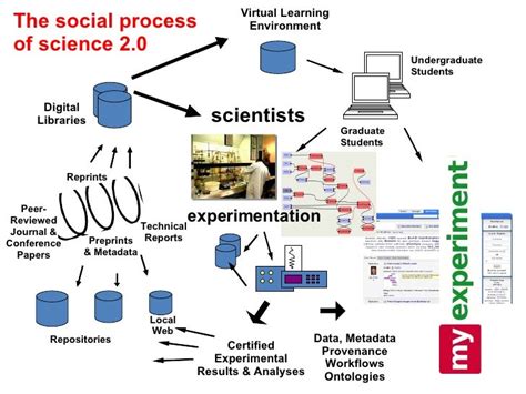 Six Principles Of Software Design To Empower Scientists