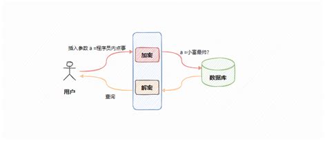 Springboot 隐私数据脱敏的最佳实践(原理源码) 知乎 Springboot 隐私数据脱敏的最佳实践(原理源码) 知乎