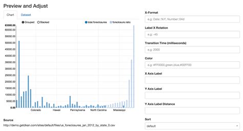 Visualization Entity Charts