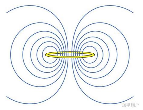 如何用matlab或者mathematica之类软件绘制磁感线（希望磁感线疏密程度能表征磁感应强度）？ 知乎