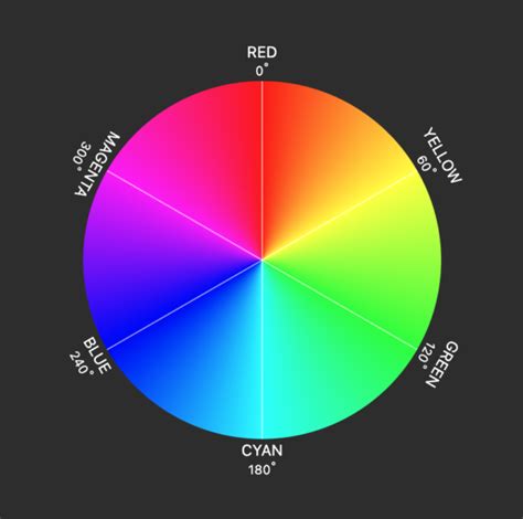 ใช HSL แทน RGB หรอ HEX กนไหม