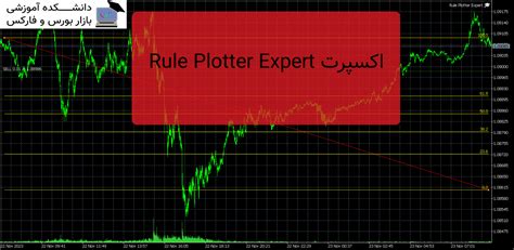 Rule Plotter Expert دانلود و معرفی اکسپرت Mt5 دانشکده آموزشی بازار