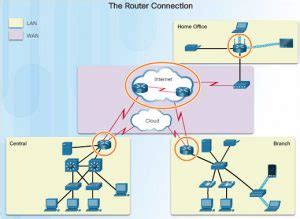 Routing And Switching Essentials Instructor Materials Chapter Routing Concepts
